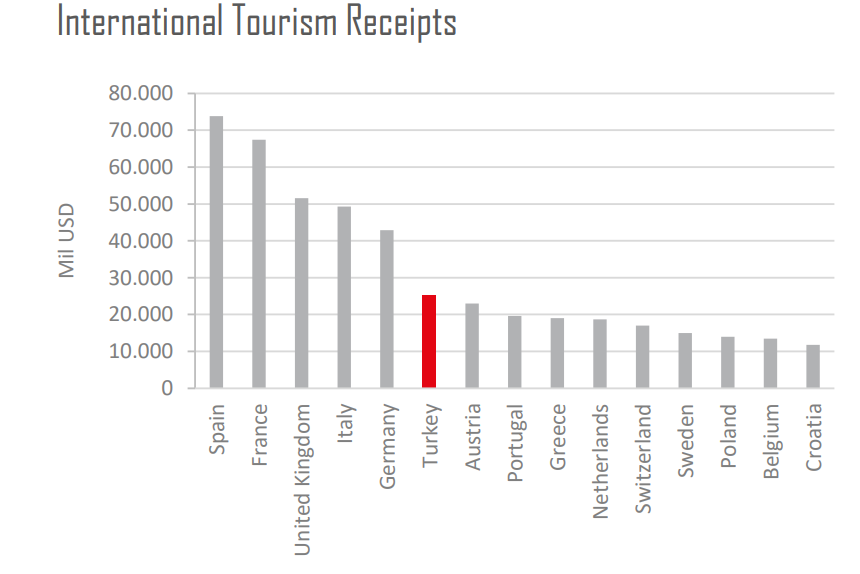 Why Invest in Turkey? - Istanbul Investments